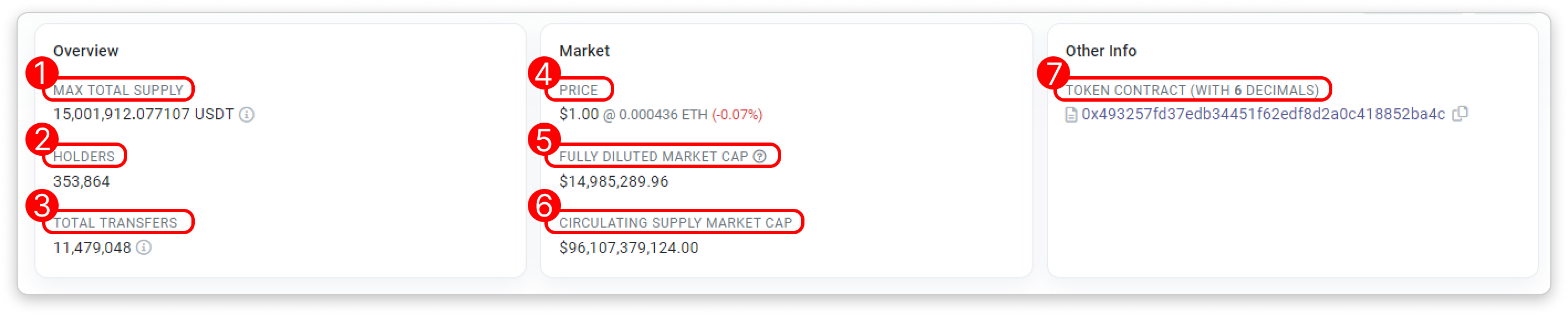 Basescan Information Center | Understanding the Token page